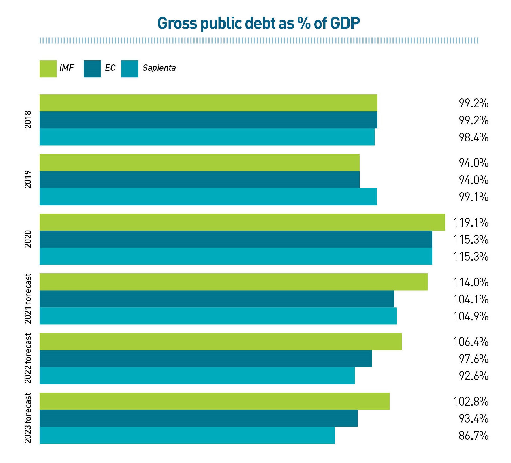 Cyprus Profile - Economic Overview
