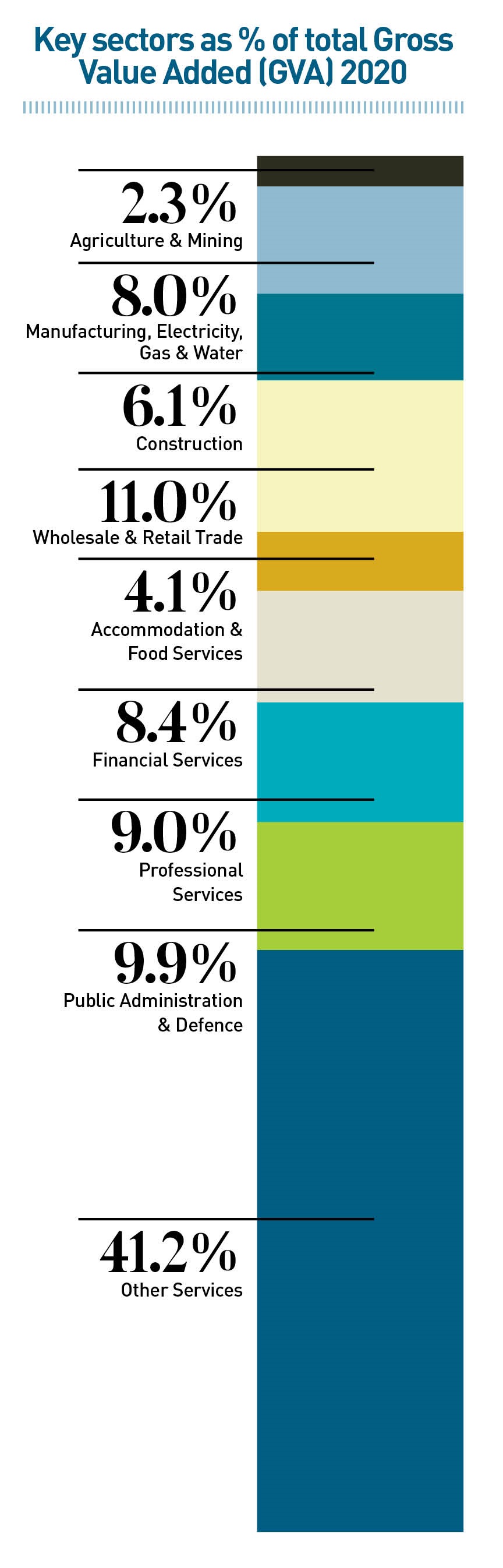 Cyprus Profile - Economic Overview